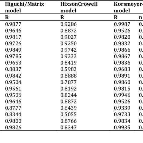 Pdf Formulation And Evaluation Of Niosomal In Situ Gel Of Prednisolone Sodium Phosphate For