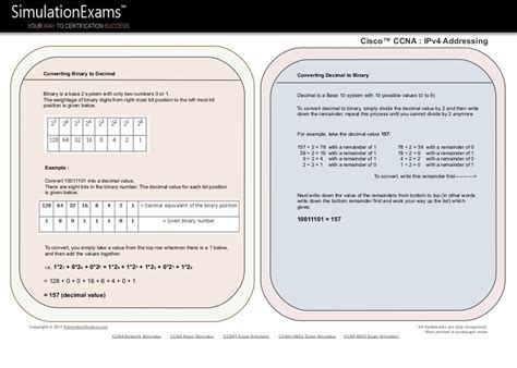 Ccna Cheat Sheet