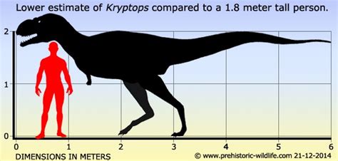 Kryptops Pictures And Facts The Dinosaur Database