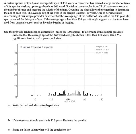Solved A Certain Species Of Tree Has An Average Life Span Of Chegg Com