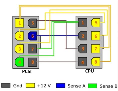 Pci 8 Pin Pinout Explained Understanding Connections And Compatibility