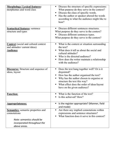 discourse table yr11englishlanguage2014