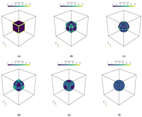 Mca Free Full Text A Generalized Finite Difference Scheme For Multiphase Flow