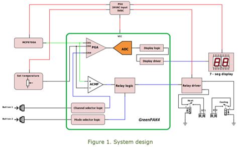How To Program A Room Thermostat Custom Maker Pro
