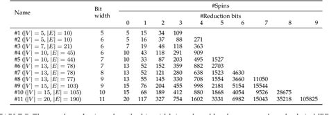 table 6 from how to reduce the bit width of an ising model by adding auxiliary spins semantic