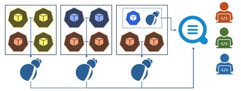 Best Practices Of Kubernetes Log Collection Alibaba Cloud Community