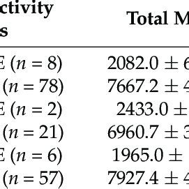 Comparison Of Means Of Physical Activity According To Sex And Physical Download Scientific