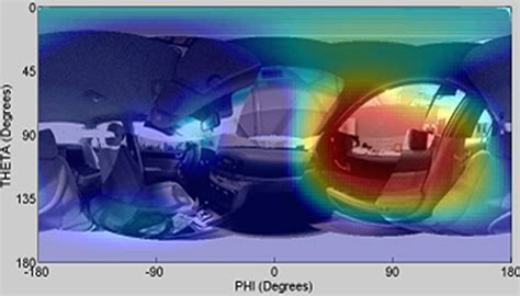 Type 8606 Spherical Beamforming Software Durham Instruments