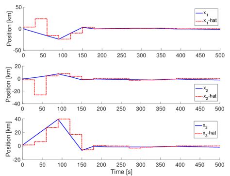 Simulation Of The 8 Step Sequence S 8 That Was Constructed To Satisfy