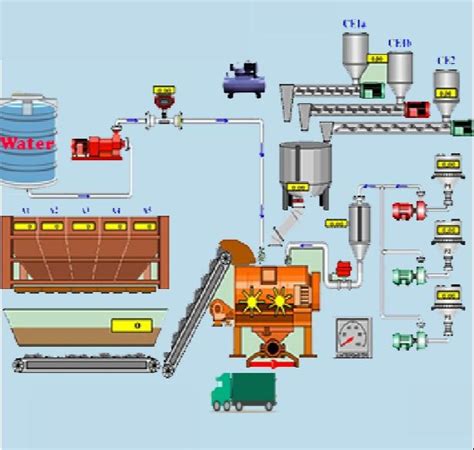 Scada Integration In JP Nagar Bengaluru Atto Communications Private Limited ID
