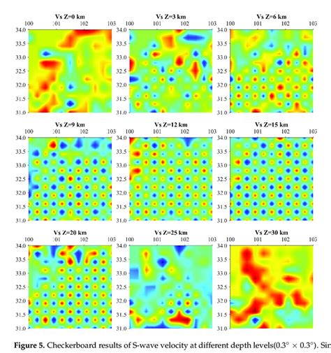 The Accuracy Test Of Inversion In This Paper Uses The Checkerboard Test Download Scientific
