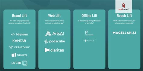 Wondery Launches Wondery Ad Analytics To Improve Transparency Performance And Measurement For