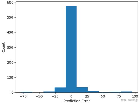 Python森林生物量(蓄积量)数据处理到随机森林估算全流程生物量数据下载 Csdn博客 Python森林生物量(蓄积量)数据处理到随机森林估算全流程生物量数据下载 Csdn博客