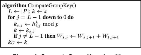 Figure 1 From A Distributed Key Management Protocol For Dynamic Groups Semantic Scholar