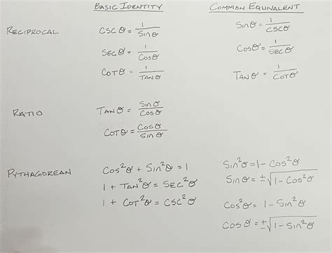 Trigonometry Math Problems And Solutions Etsy