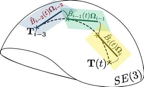 Javier Tirado Garín