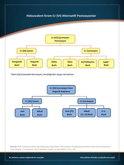 Hexavalent Chromium Alternative Passivations Pdf Chromium Corrosion