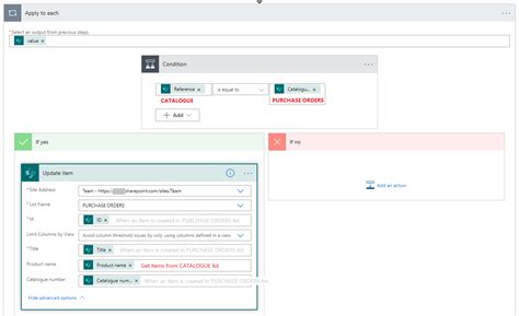 Conditionally Update Sharepoint List Column Based On Another Listss Column Value Sharepoint