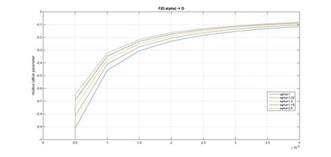 Variation Of The Relative Lattice Parameter As The Function Of The Download Scientific Diagram