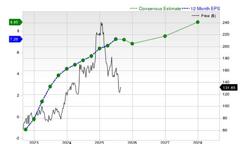 ltd wix is a trending stock facts to know before betting on it