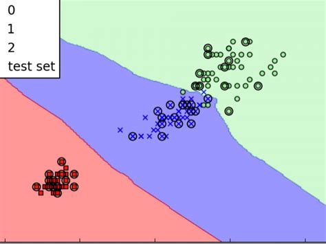 Introducción A Las Redes Neuronales Artificiales Blog