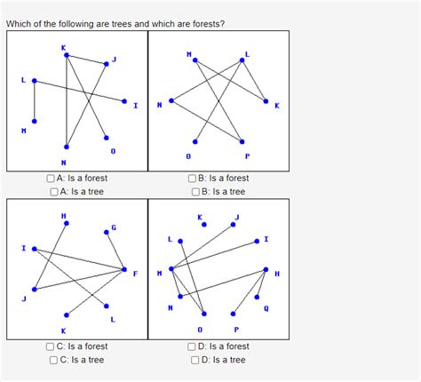 Solved Which Of The Following Are Trees And Which Are Chegg