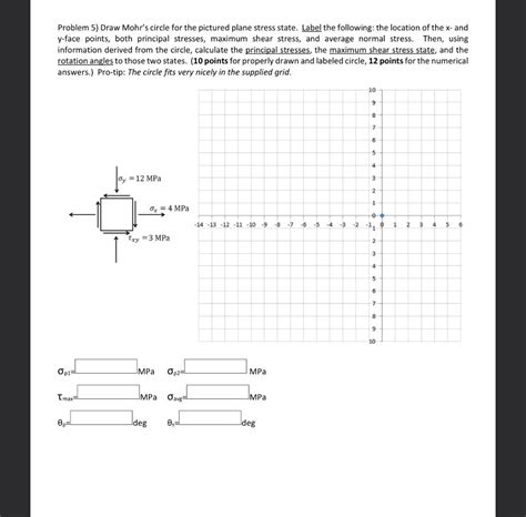Solved Problem Draw Mohr S Circle For The Pictured Plane Chegg Com