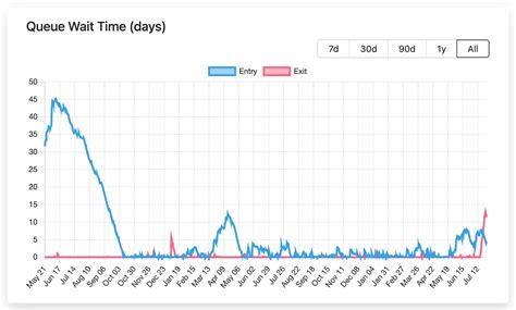 Ethereum Borrow Rates Soar As Whale Forces Steth Depeg