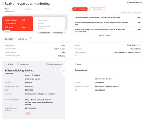 Aml Transaction Monitoring Explained Amlyze