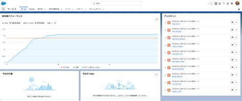 [メモ] Salesforce環境 Salesforce Developer Edition に登録してみた。 何かやってみるブログ