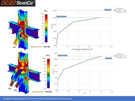 Civilengineering Steelstructures Structuralengineering Engineering