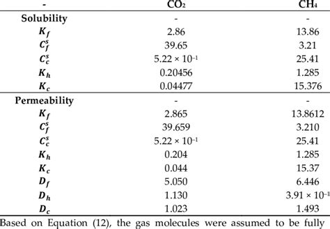 parameters for empirical modeling download scientific diagram