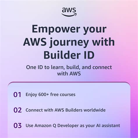 Aws Developers On Linkedin Aws Generativeai Awscommunity