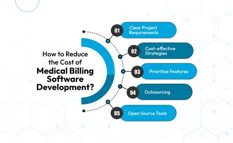 Medical Billing Software Development Cost Detailed Guide