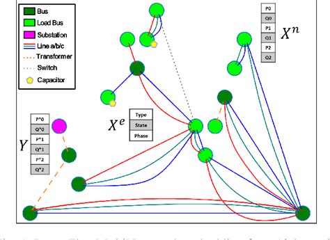 powerflowmultinet multigraph neural networks for unbalanced three phase distribution systems