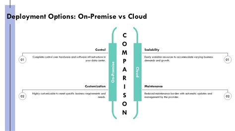 Sap Commerce Cloud Ppt Template Acp Ppt Sample