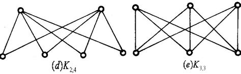 二分图理论word文档在线阅读与下载免费文档 二分图理论word文档在线阅读与下载免费文档