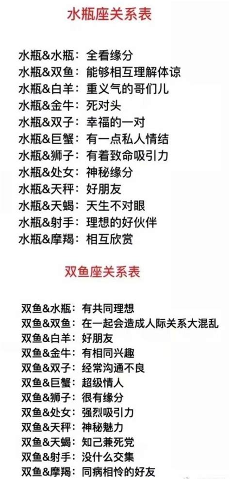星座分析 排名 大山谷图库
