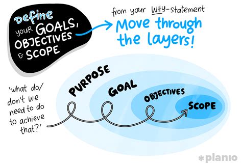 How To Write A Project Plan Planio
