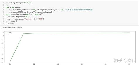 Sklearn之xgboost1 知乎