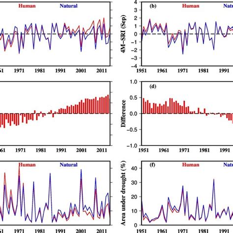 Trend Analysis Using Non Parametric Mann Kendall Trend Test And Sens Download Scientific