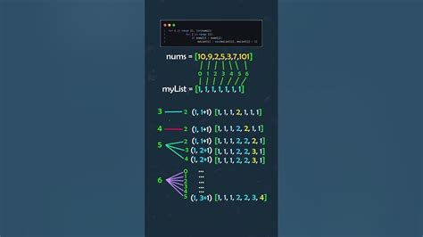The Hardest Leetcode So Far Python Maths Youtube