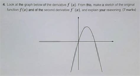solved 4 look at the graph below of the derivative f x