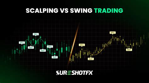 Scalping Vs Swing Trading Which Gives You More Profit In 2026