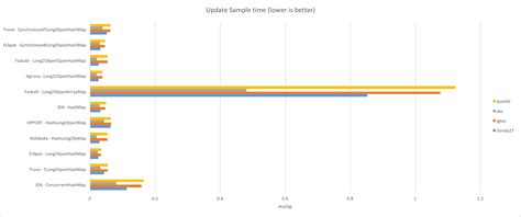 Alternatives And Detailed Information Of Long Map Benchmarks Gitplanet