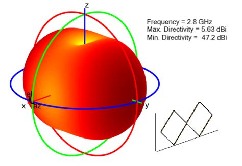 Antenna Radiation Patterns Matlab And Simulink