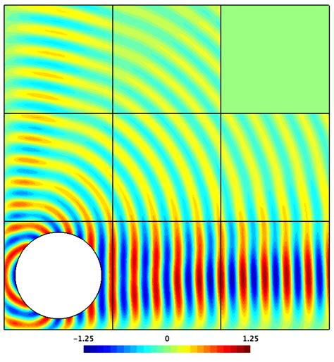 Evolution Of The Solution During The Gmres Iterations For Configuration Download Scientific