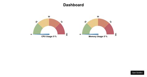 React D3 Speedometer Examples Codesandbox