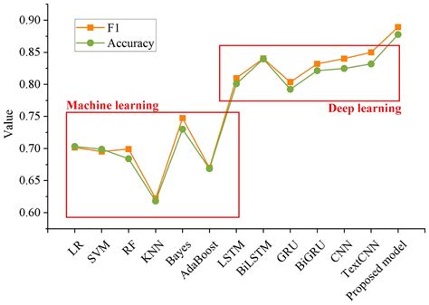Emotion Recognition Of Social Media Users Based On Deep Learning [peerj]