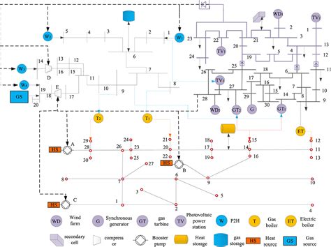 Voltage Control Method For Multi Energy System Based On The Coupling Of